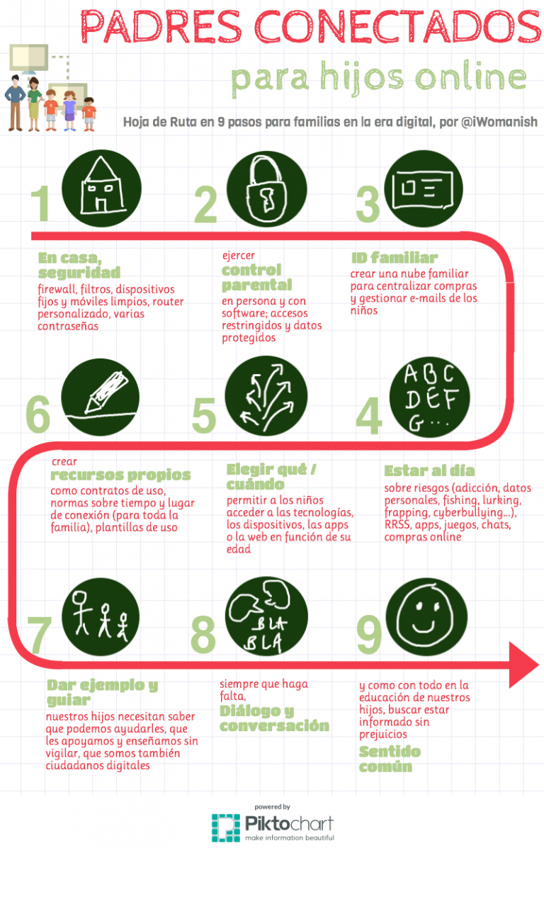 9 pasos para educar a tus hijos en un buen uso de la tecnología | iWomanish